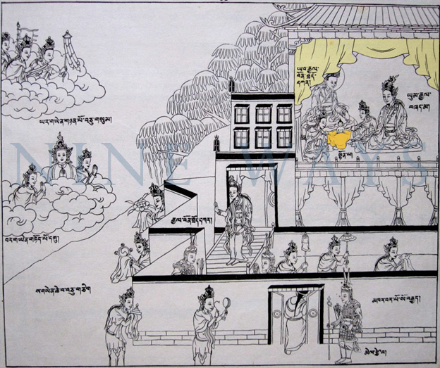 18,043rd Anniversary of Buddha Tönpa Shenrap’s First Deed: The Deed of ...