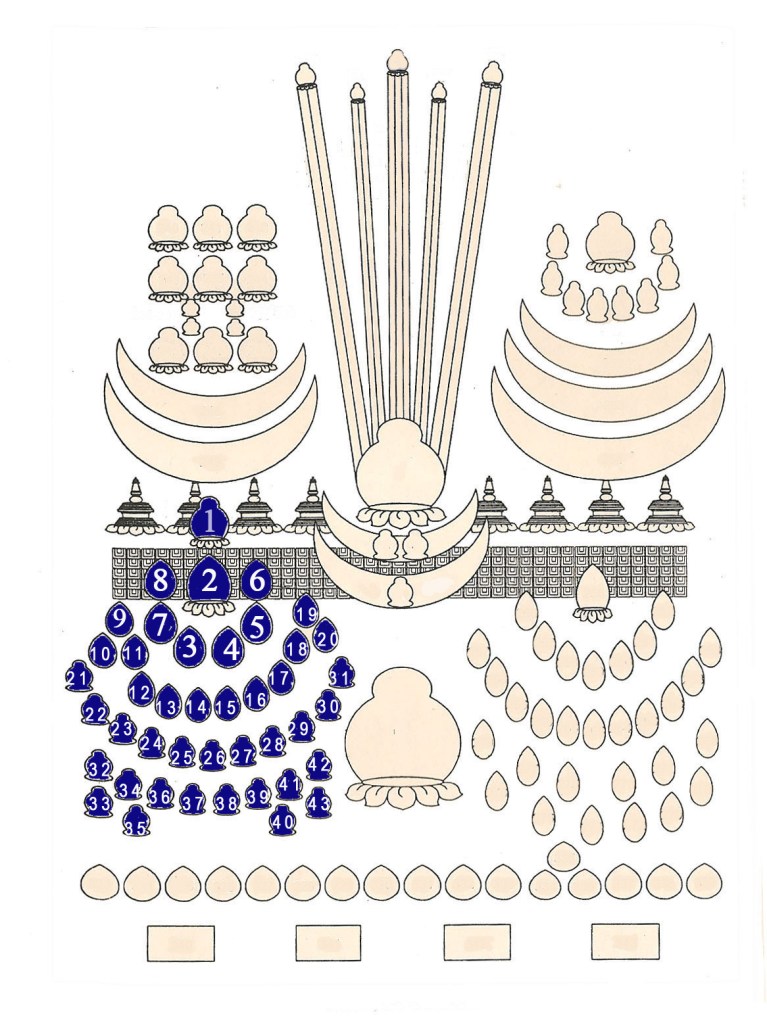The Field of Accumulation: The Yidams | Nine Ways