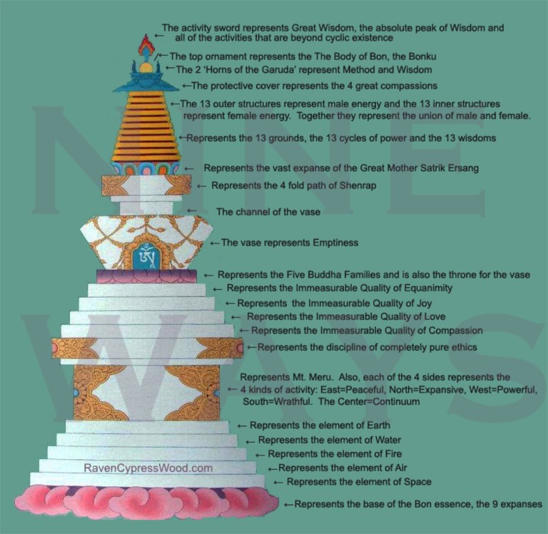 Prayer and Ritual | Nine Ways